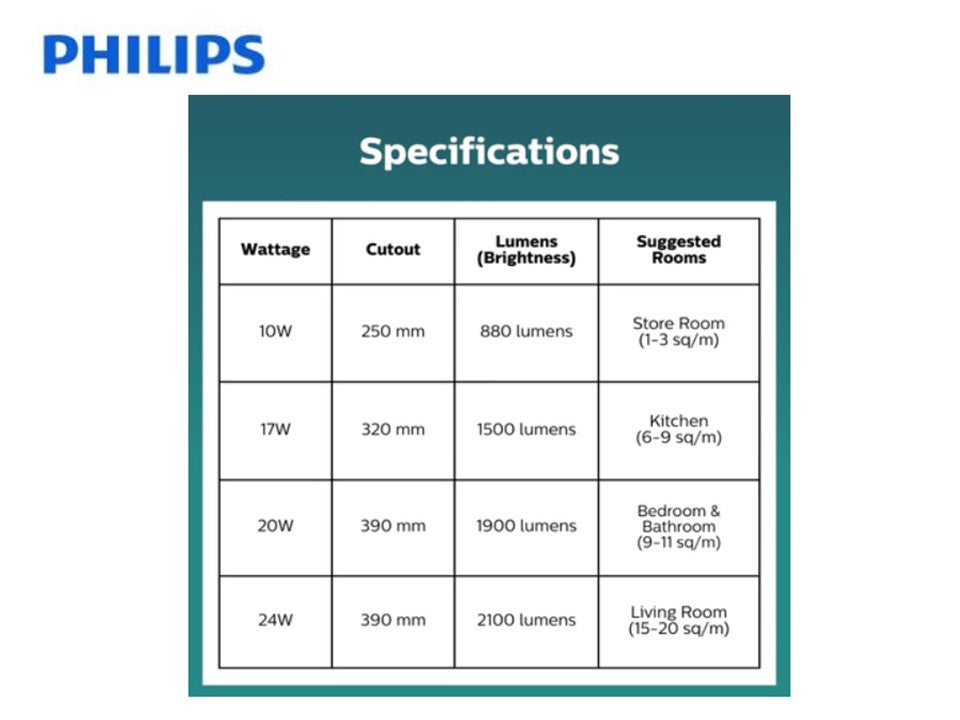 PHILIPS LED - FOCUS DE LIGHTINGS PTE LTD